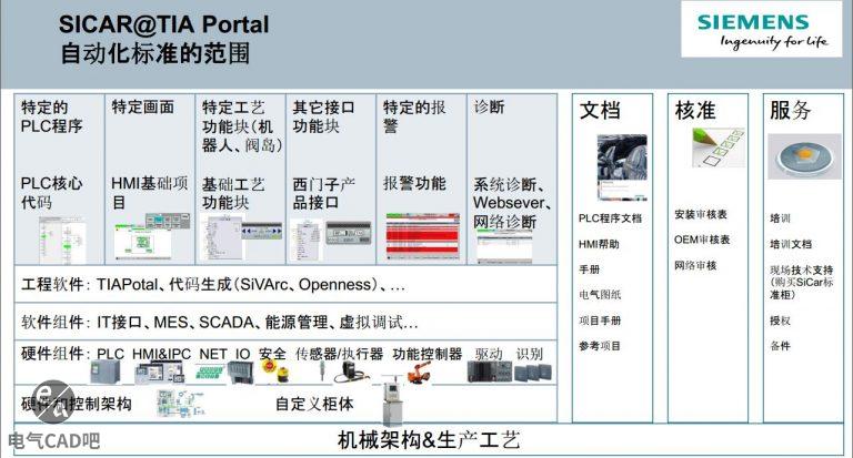 SiCar标准化的学习资料 – 电气CAD吧