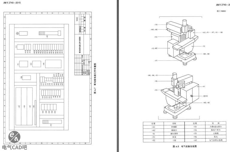 JB/T 2740-2015 工业机械电气设备电气图、图解和表的绘制 – 电气CAD吧