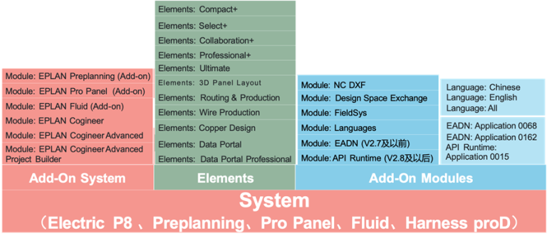 EPLAN正版采购 – 电气CAD吧